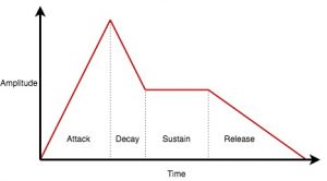 Complete Guide To Audio Modulation Effects (With Examples)