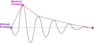 Complete Guide To Audio Modulation Effects (With Examples)