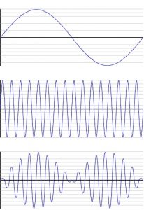 What Are Ring Modulation Effects Pedals & How Do They Work?