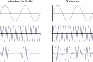 What Are Ring Modulation Effects Pedals & How Do They Work?