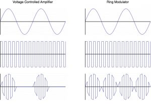 What Are Ring Modulation Effects Pedals & How Do They Work?