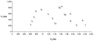 Complete Guide To Audio Modulation Effects (With Examples)