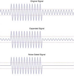 The Complete Guide To Audio Compression & Compressors – My New Microphone
