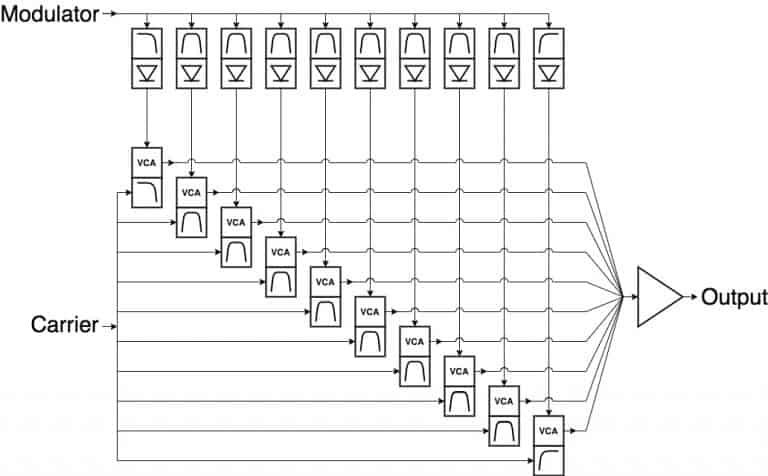 Complete Guide To Audio Modulation Effects (With Examples)