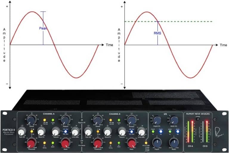 Peak Vs. RMS Dynamic Range Compressors In Audio