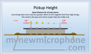 How Does Guitar Pickup Height Affect Tone?