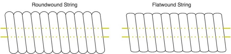 Flatwound Guitar Strings Vs. Roundwound Guitar Strings