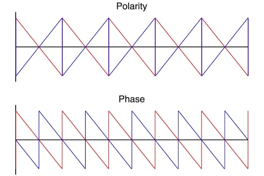 Audio What Are The Differences Between Polarity Phase My New Microphone