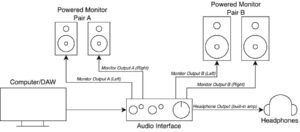 What Is Audio Signal Flow? The Full Beginners’ Guide – My New Microphone